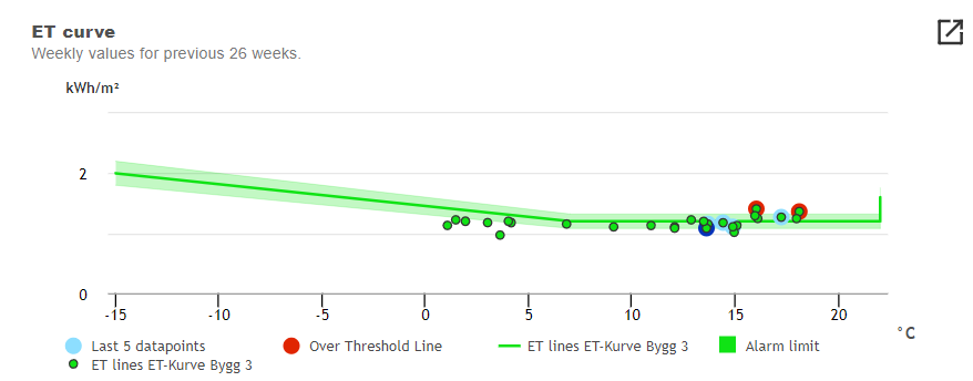 Creating and configuration of an ET-curve – Customer Support