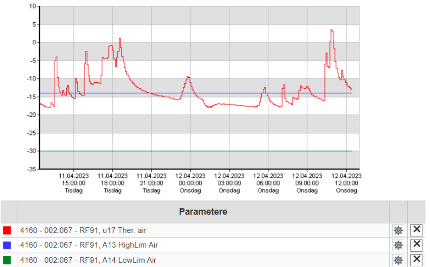 Change alarm temperatur limits – Customer Support